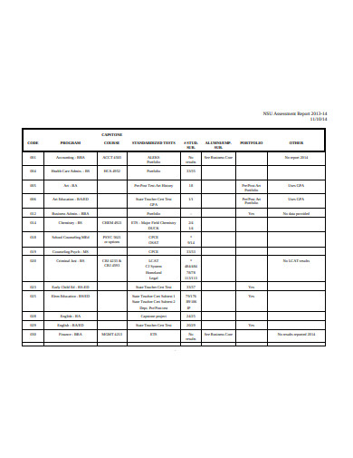 9+ Student Assessment Reports Templates in PDF | Word