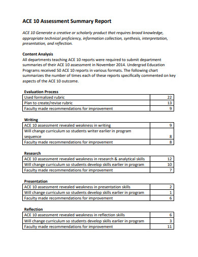 9+ Student Assessment Reports Templates in PDF | Word