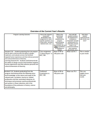 9+ Student Assessment Reports Templates in PDF | Word