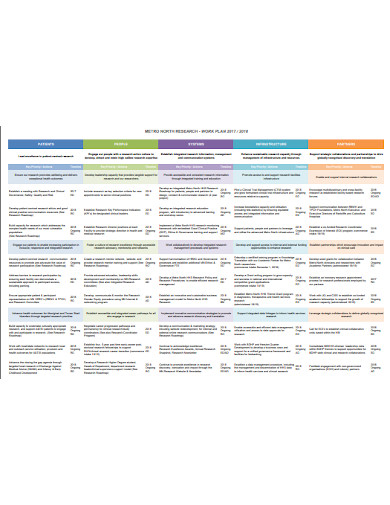 12+ Research Work Plan Templates in PDF | MS Word