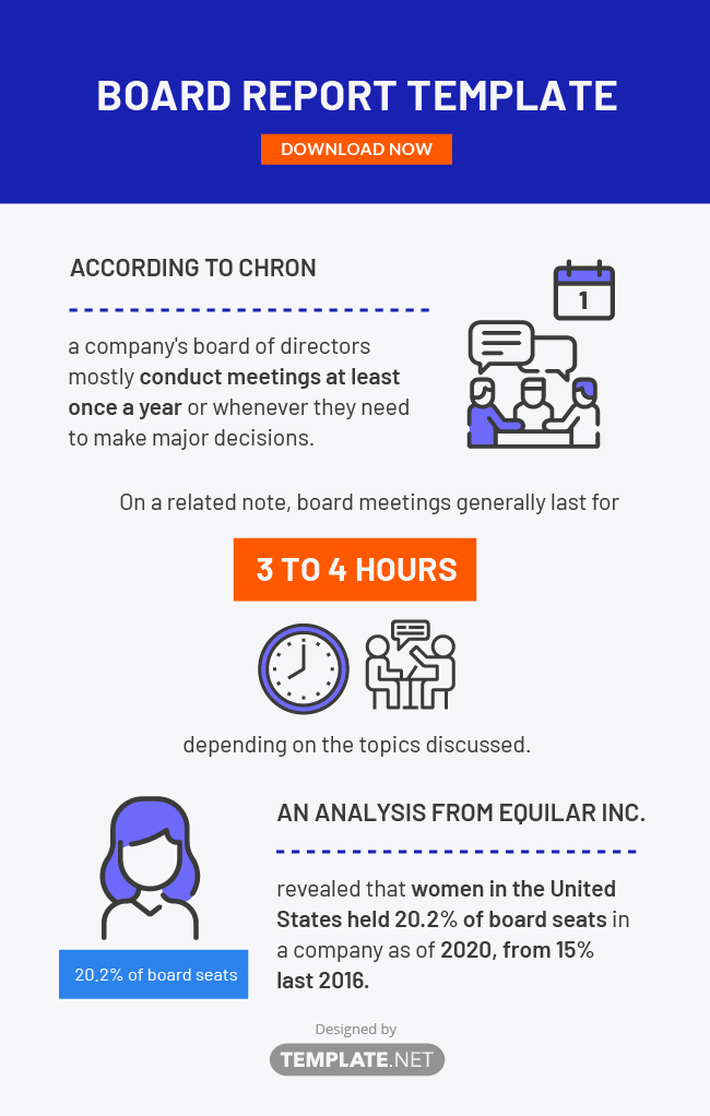 24+ Board Report Templates in PDF | MS Word | Apple Pages | Google Docs