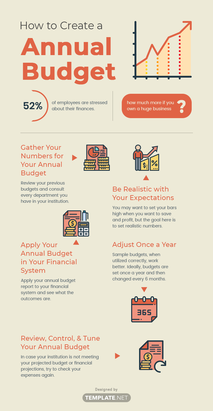 FREE Annual Budget Template Download In Word Google Docs Excel PDF 