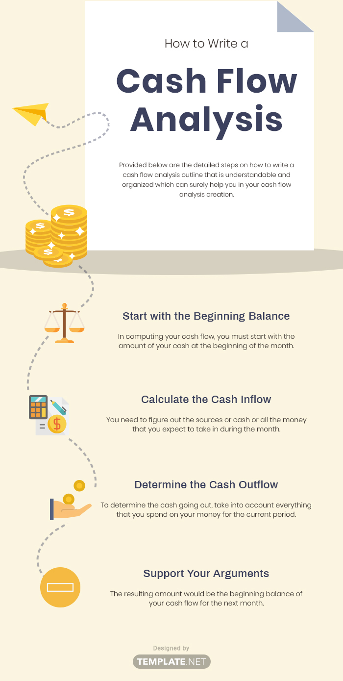 FREE Cash Flow Analysis Template Download In Word Google Docs Excel FREE Cash Flow Analysis Template Download In Word Google Docs Excel