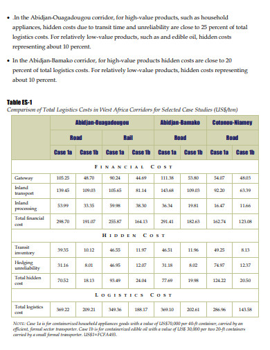 11+ Logistics Cost Analysis Templates in PDF | DOC