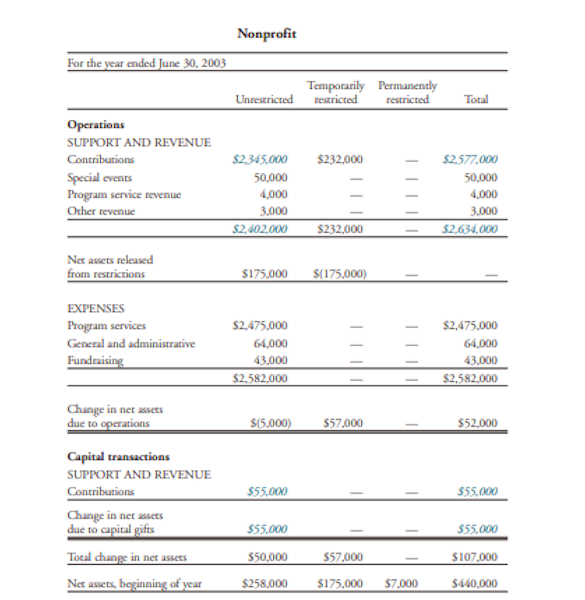 37+ Sample Financial Report Templates - Word, Apple Pages, PDF