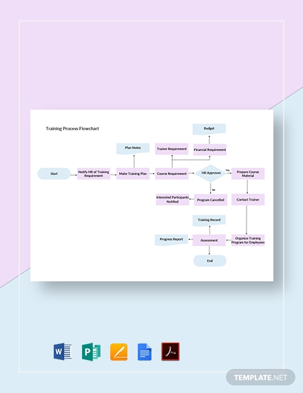10+ Onboarding Process Templates in Excel | Word | Numbers | Pages ...