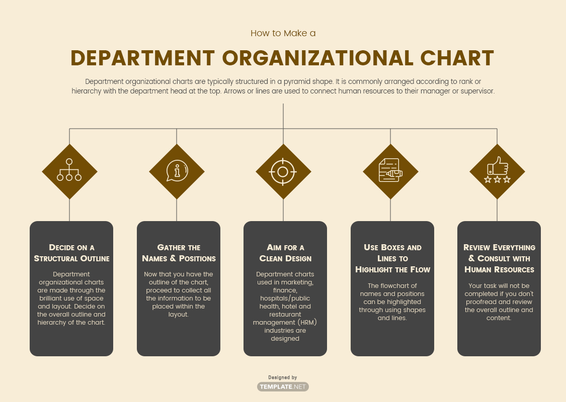 How To Make A T Chart On Google Docs Kindergatenform