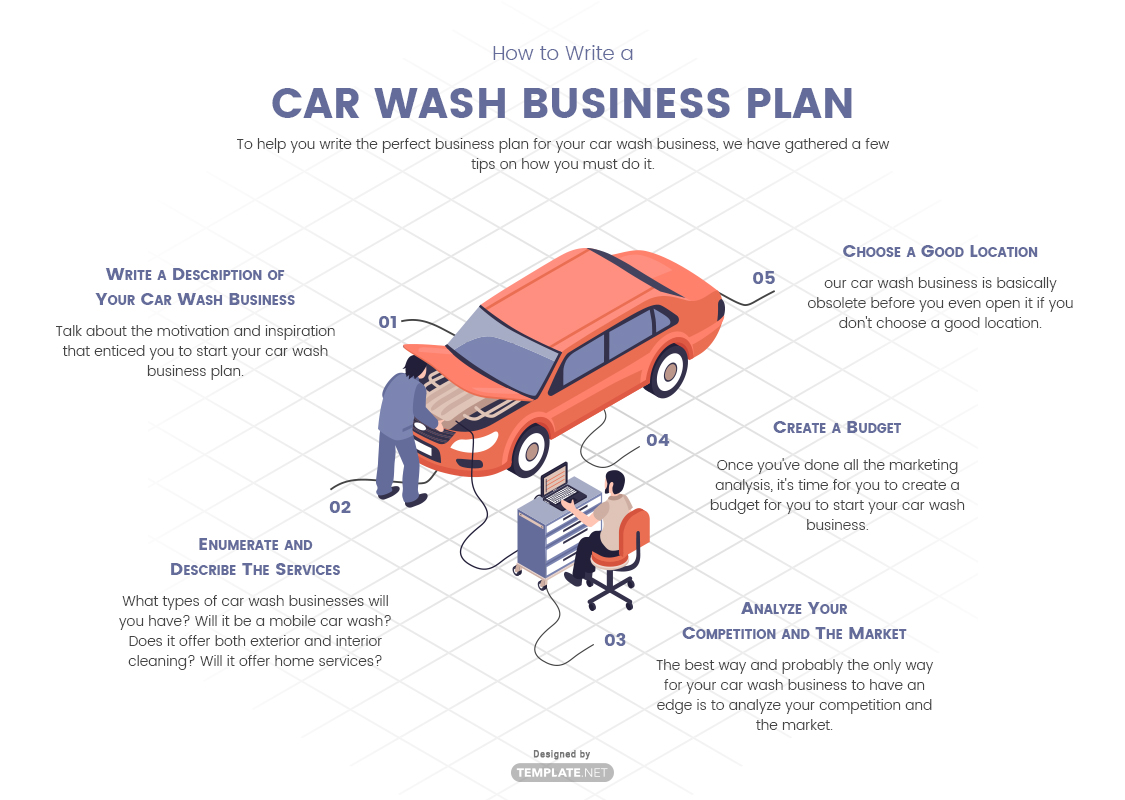 Business Plan For Car Wash Business Encycloall
