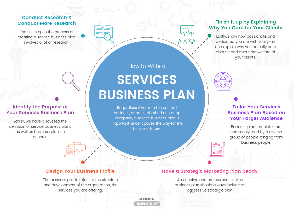 FREE Services Business Plan Template Download In Word Google Docs 