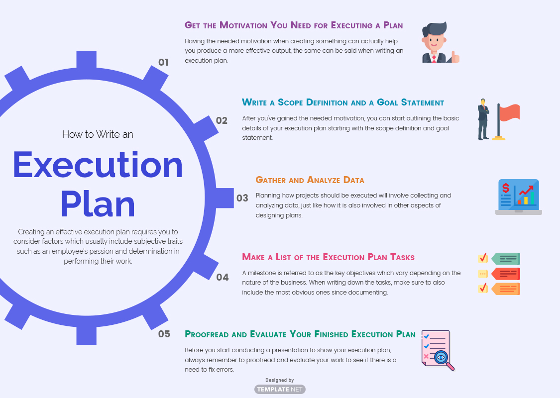 Execution Plan Templates Documents Design Free Download Template