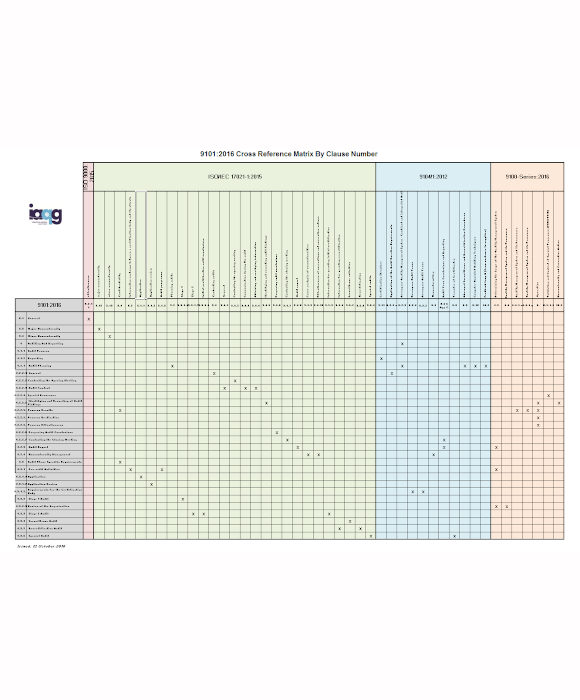 Excel Matrix Template - 7+ Free Excel Documents Download