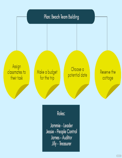 To Do List Template - 38+ Free Word, Excel, PDF Format Download