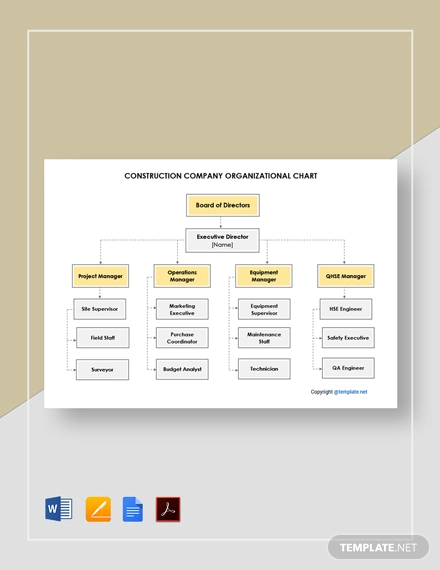 11 Construction Organisational Chart Templates In Google Docs Word 