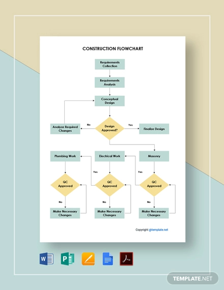 14+ FREE Construction Flow Chart Templates - PDF, DOC, Word