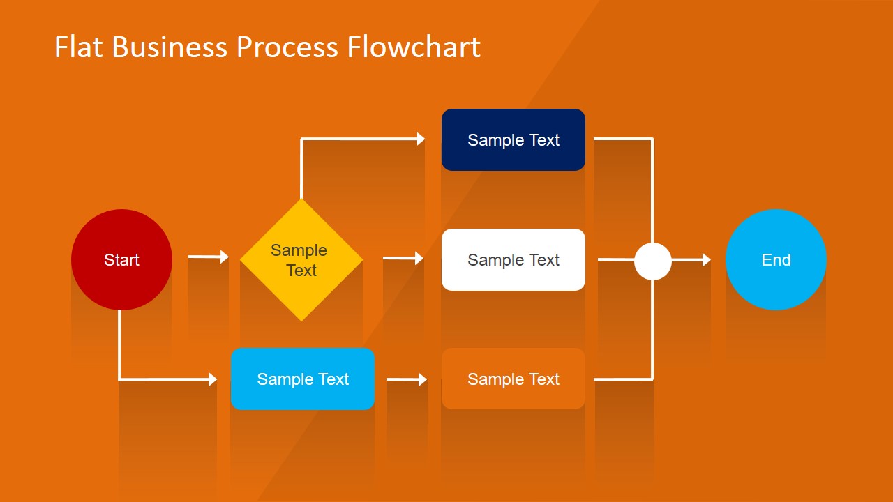System Design Flow Chart