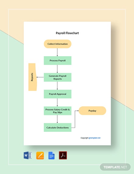 50+ Flow Chart Designs, Format & Examples 2023