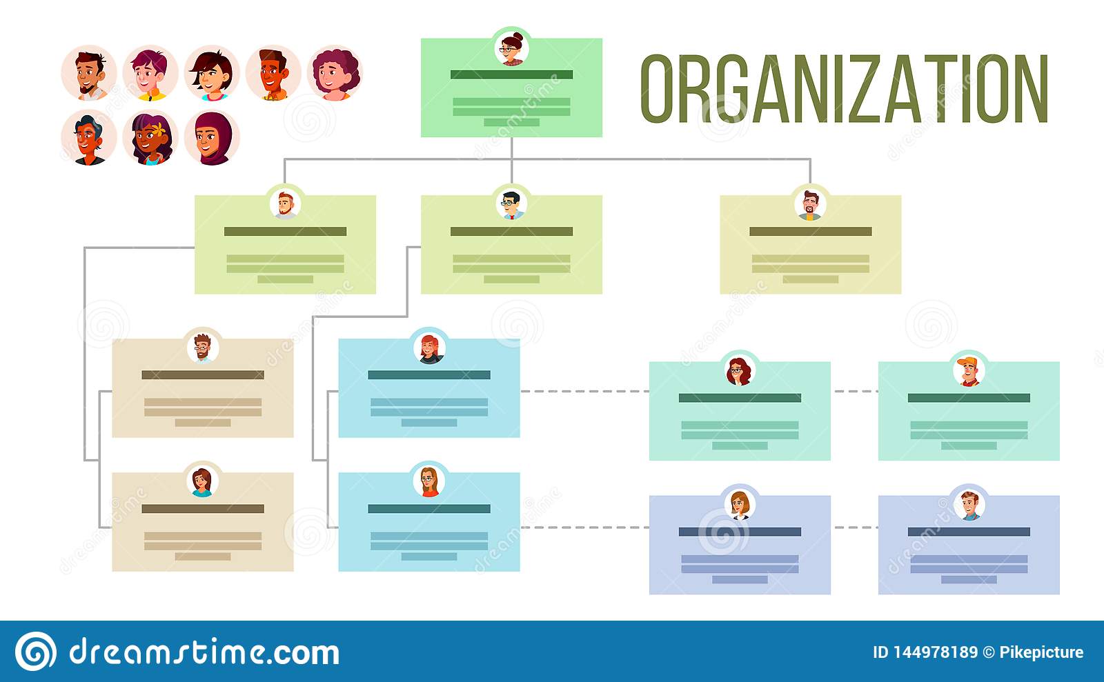 Organizational Flow Charts