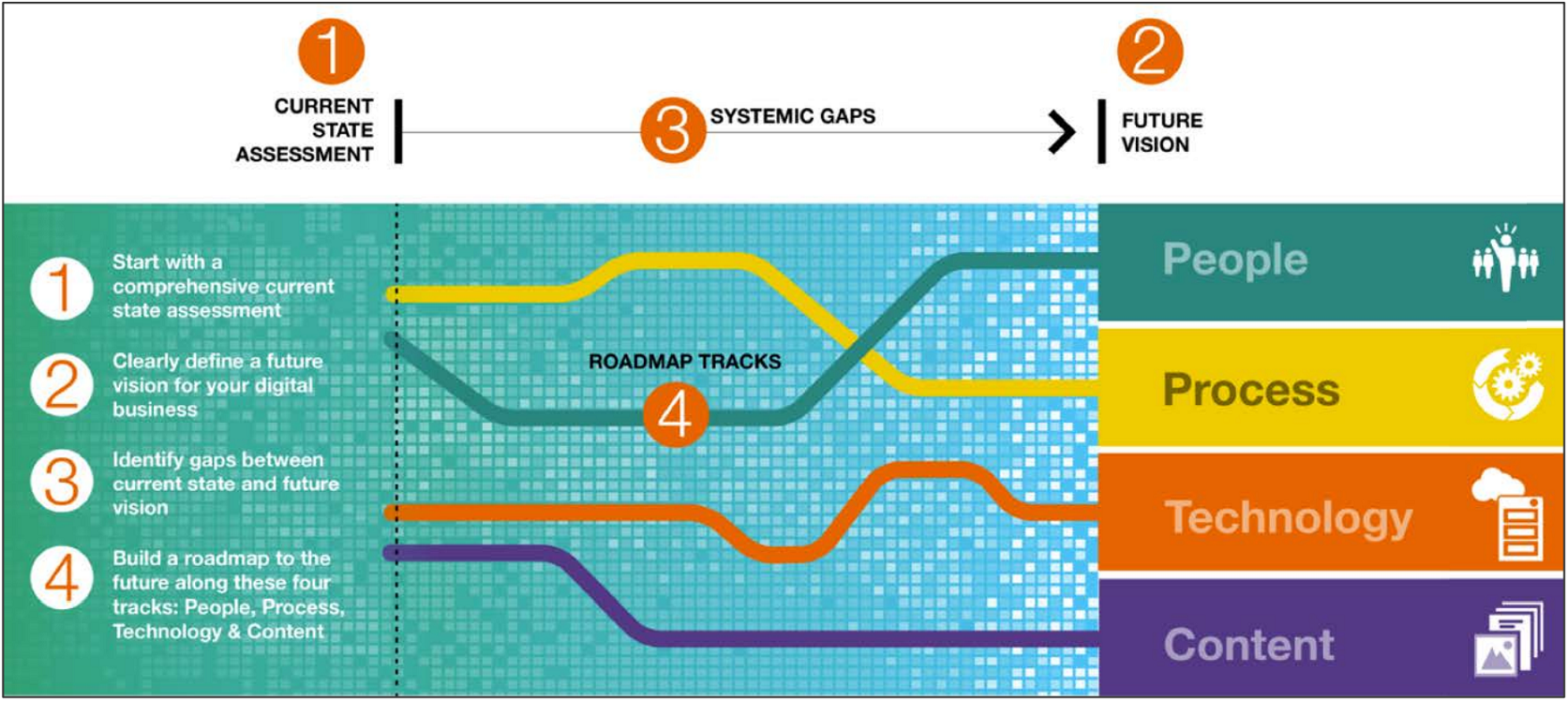 50+ Roadmap Samples, Format & Examples 2026