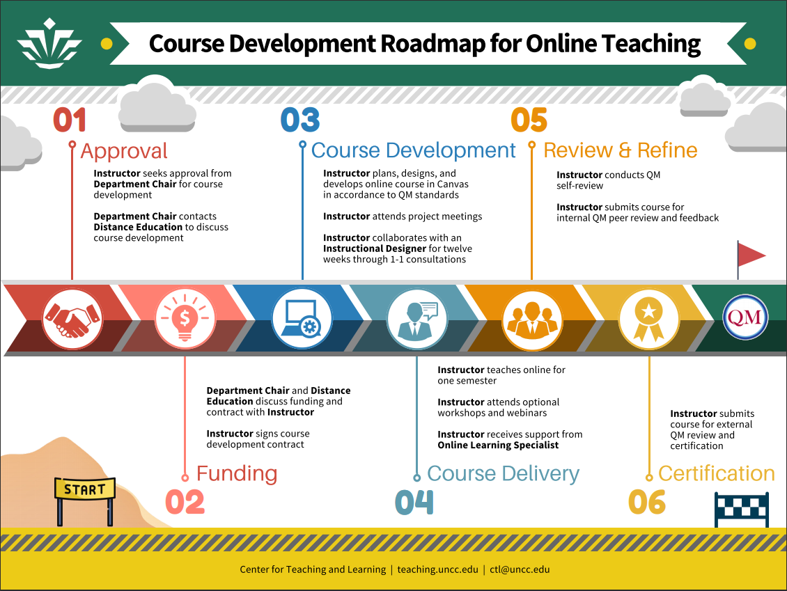 50+ Roadmap Samples, Format & Examples 2023