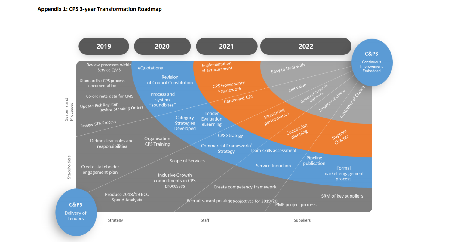 50+ Roadmap Samples, Format & Examples 2026