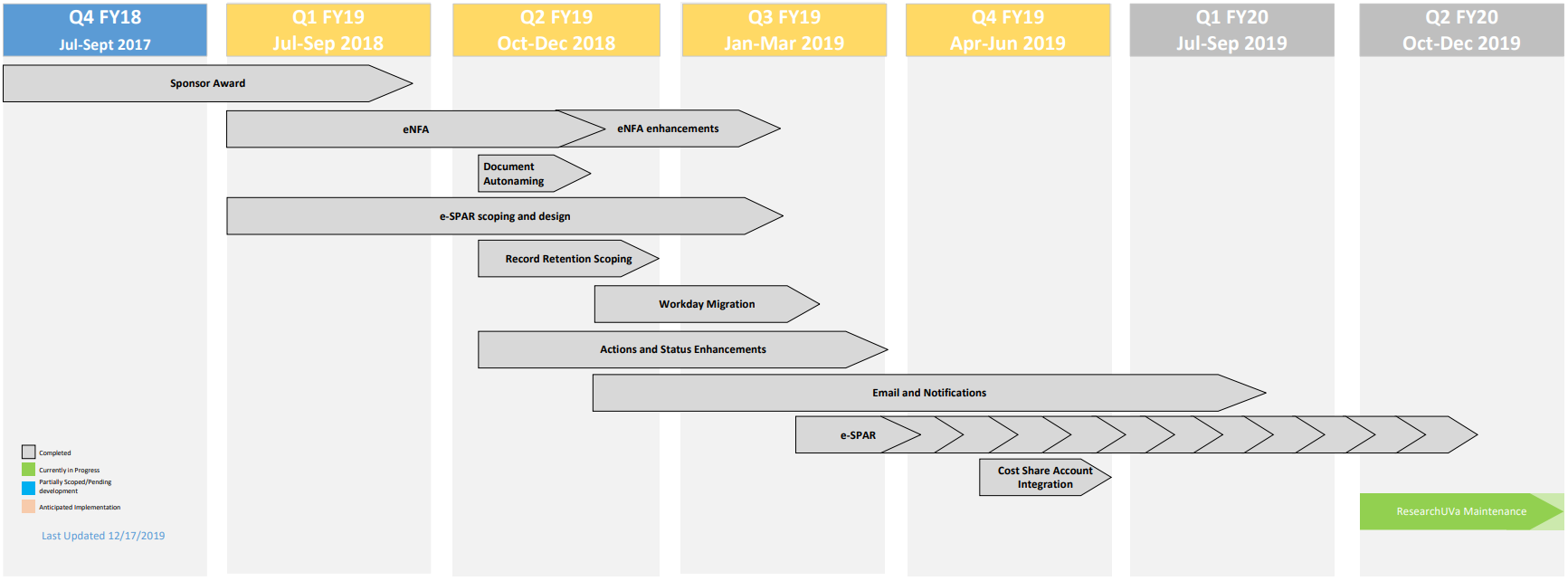 50+ Roadmap Samples, Format & Examples 2023