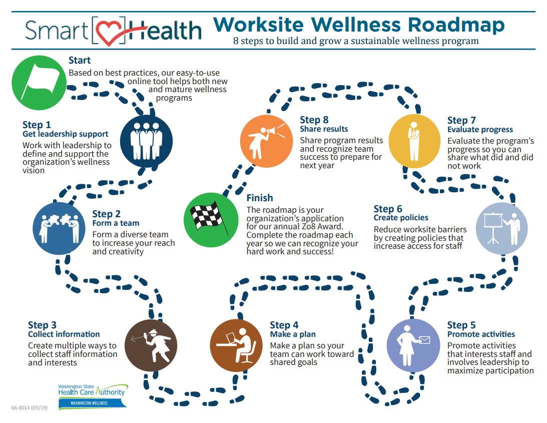 50+ Roadmap Samples, Format & Examples 2023