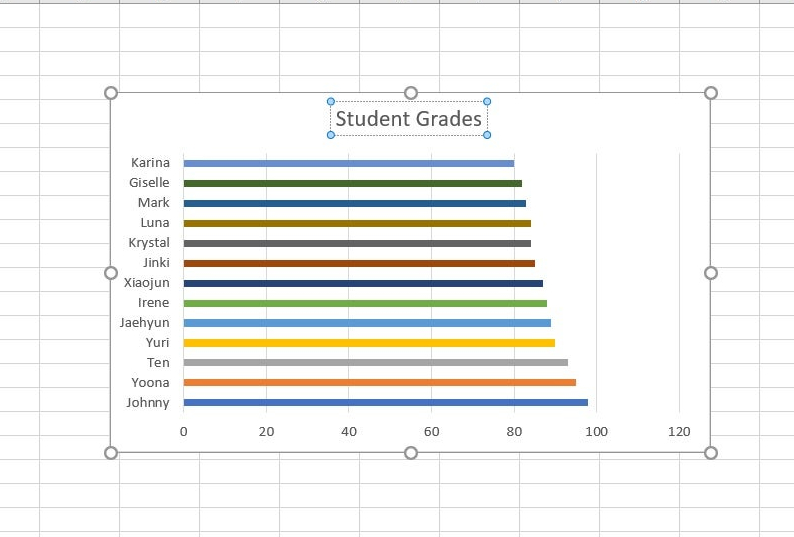How To Create A Bar Graph In Excel