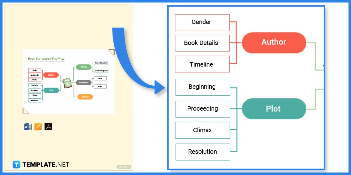 How to Make/Create a Mind Map in Microsoft Word [Templates + Examples] 2023