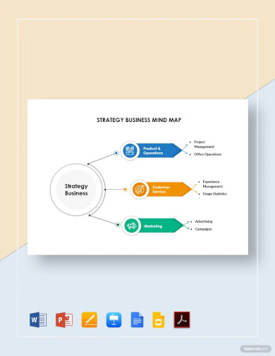 How to Make/Create a Mind Map in Microsoft Word [Templates + Examples] 2023