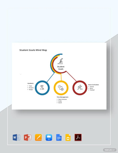 How to Make/Create a Mind Map in Microsoft Word [Templates + Examples] 2023