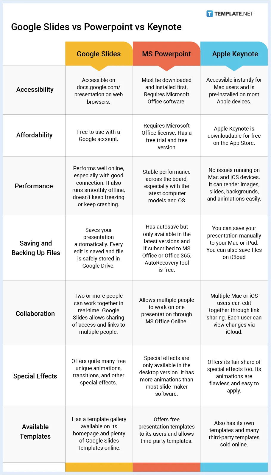 Google Slides - What is Google Slides? Definition, Uses, Free Tutorials ...