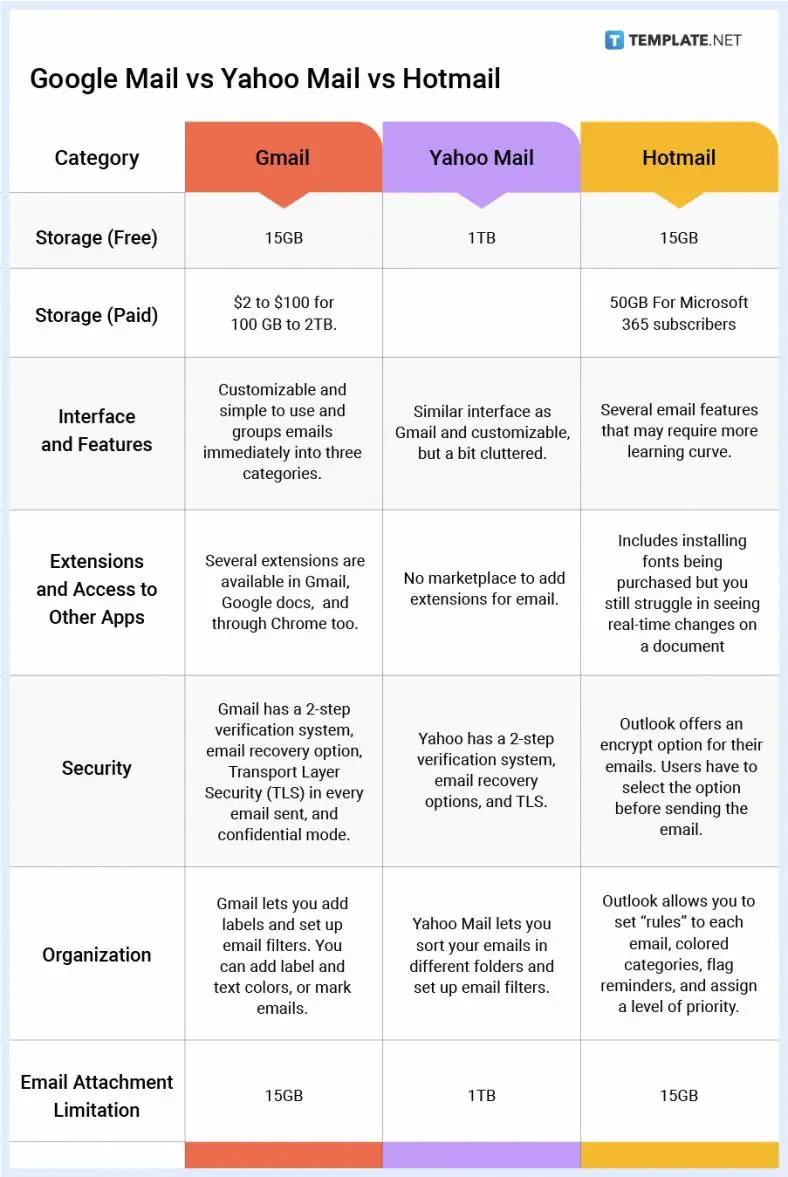 Google Mail - What Is Google Mail? Definition, Types