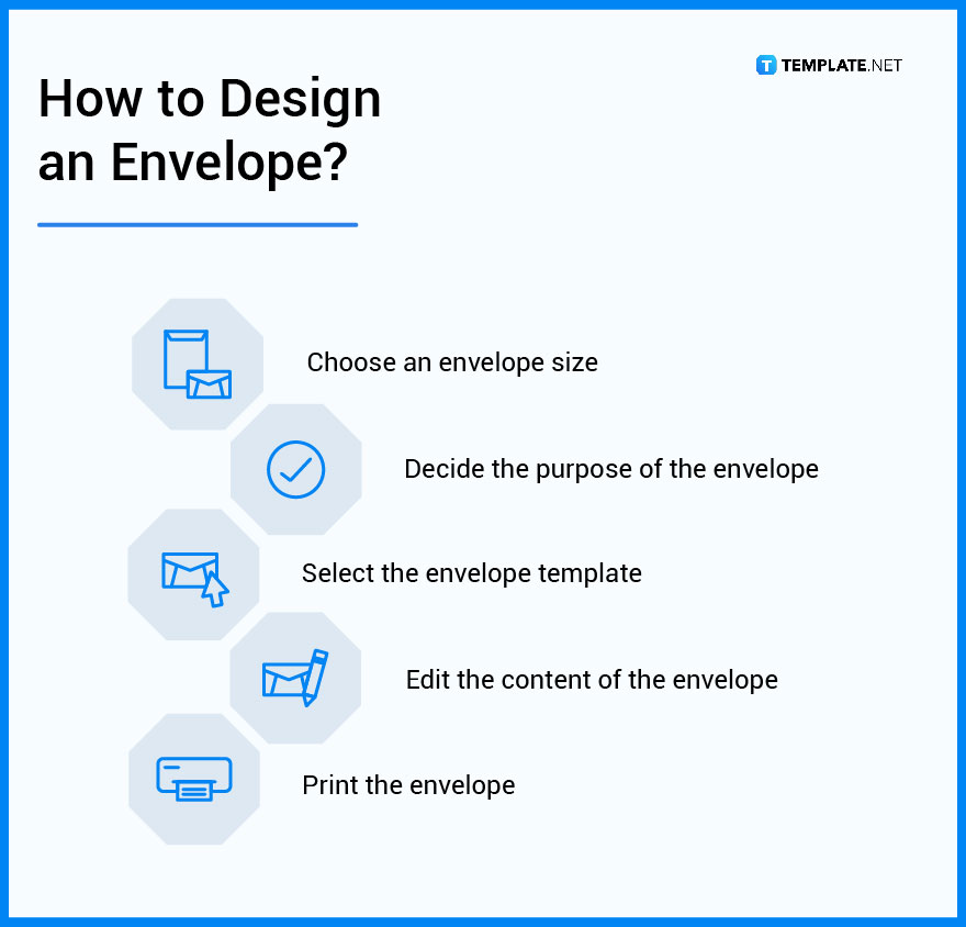 Envelope - What Is an Envelope? Definition, Types, Uses
