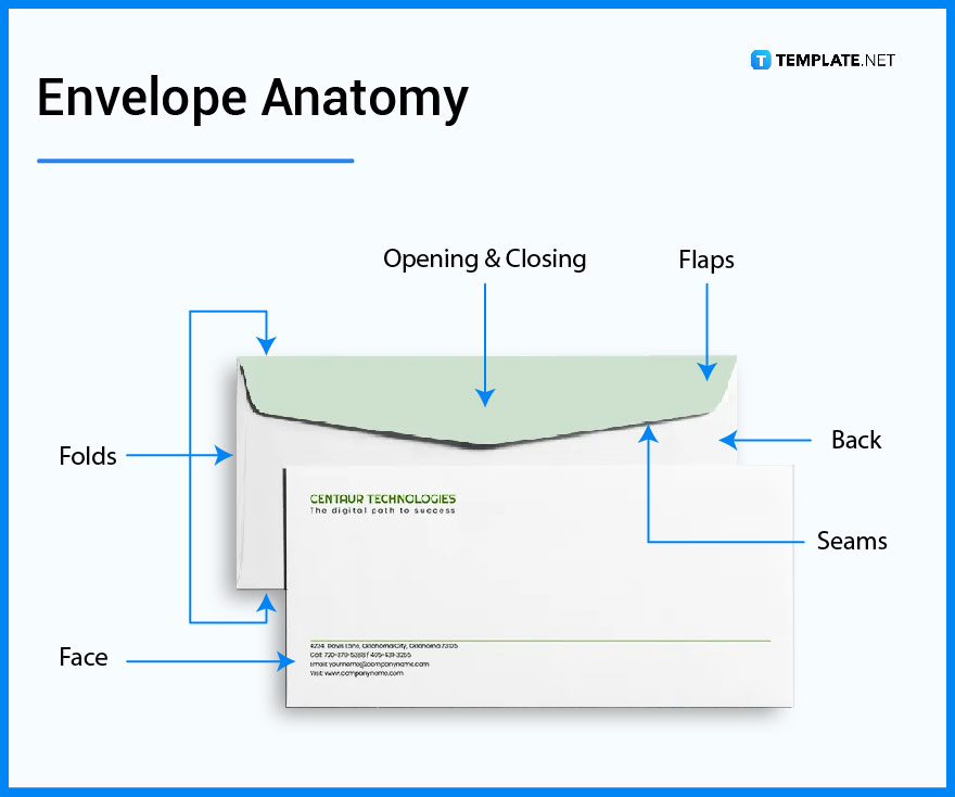Envelope - What Is an Envelope? Definition, Types, Uses