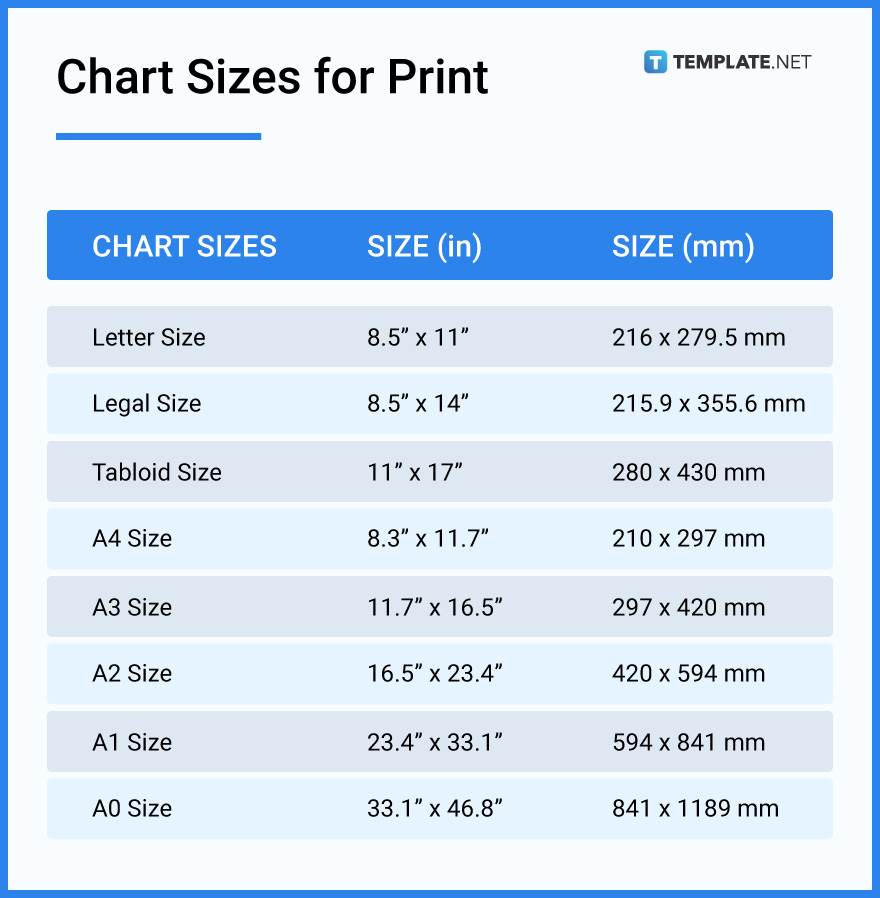 Chart Size - Dimension, Inches, mm, cms, Pixel