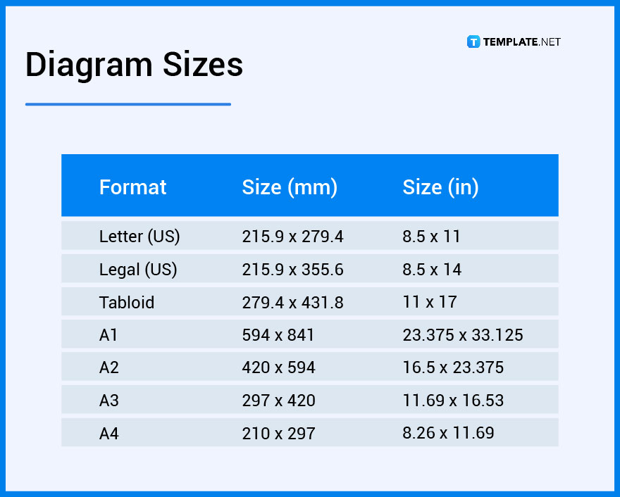 Diagram - What Is a Diagram? Definition, Types, Uses