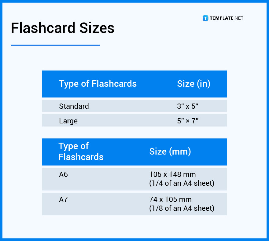 Flashcard - What Is a Flashcard? Definition, Types, Uses | Free ...
