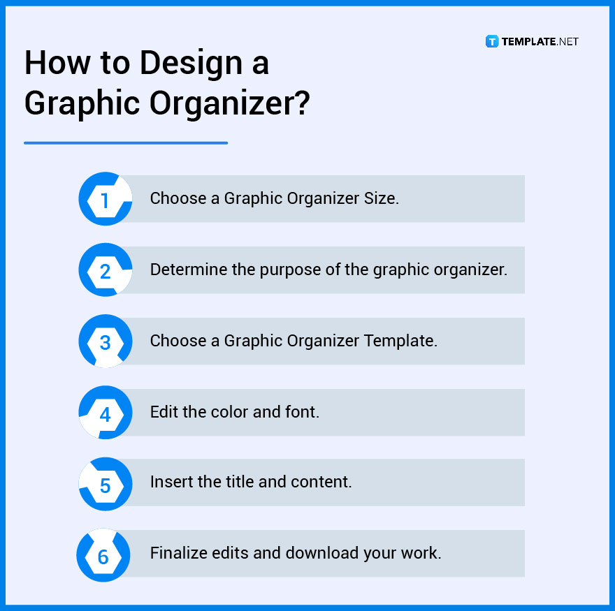 Graphic Organizer - What is a Graphic Organizer? Definition, Types, Uses