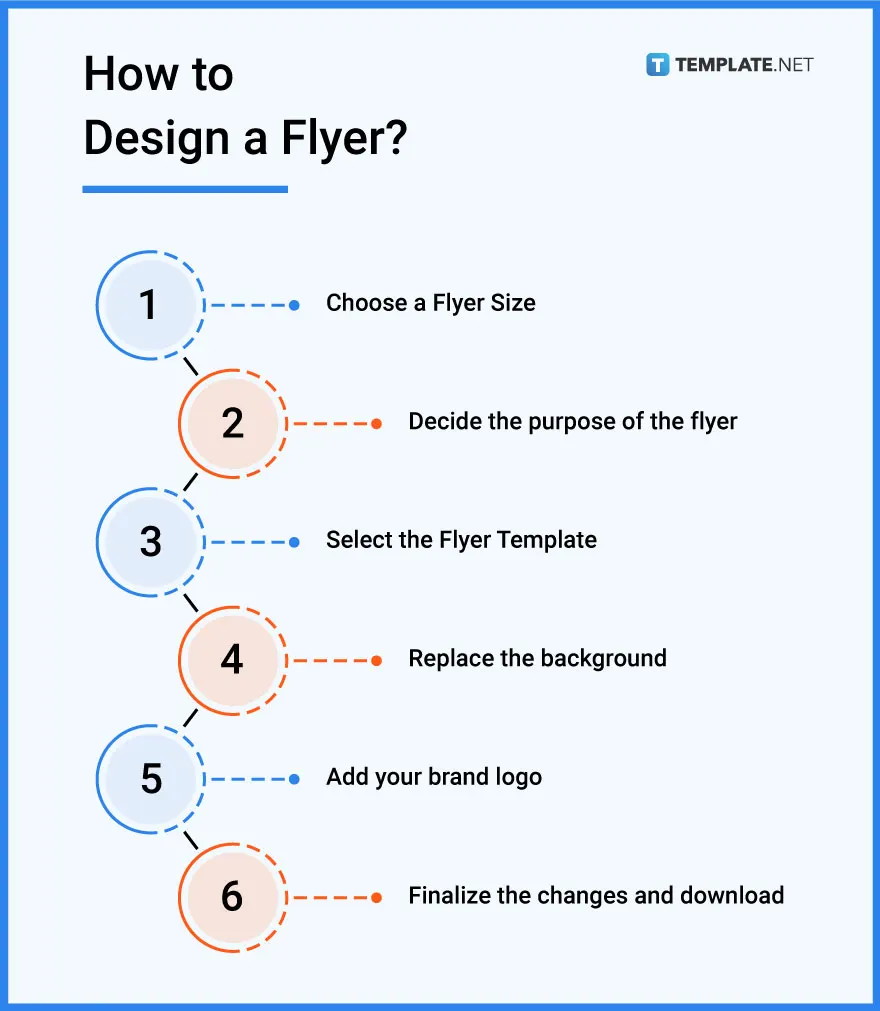Flyer - What Is a Flyer? Definition, Types, Uses | Free & Premium Templates