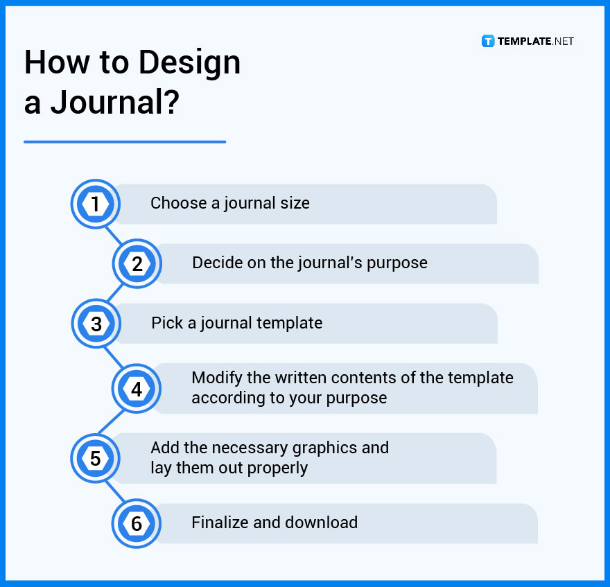 Journal - What Is a Journal? Definition, Types, Uses | Free & Premium ...