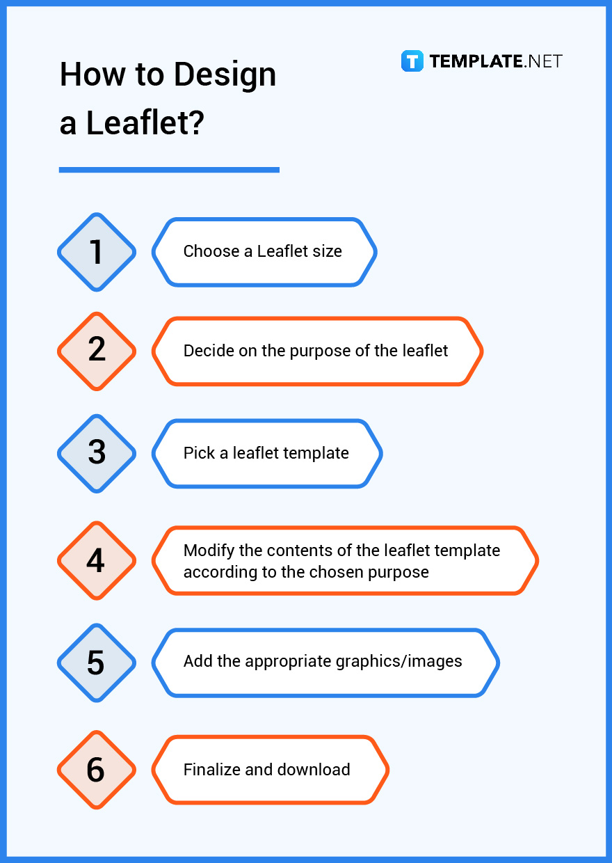Leaflet What Is A Leaflet Definition Types Uses