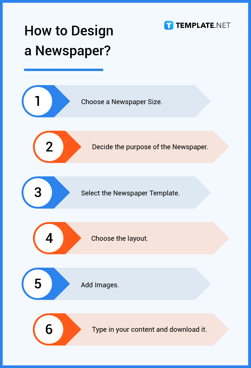 Newspaper - What is a Newspaper? Definition, Types, Uses