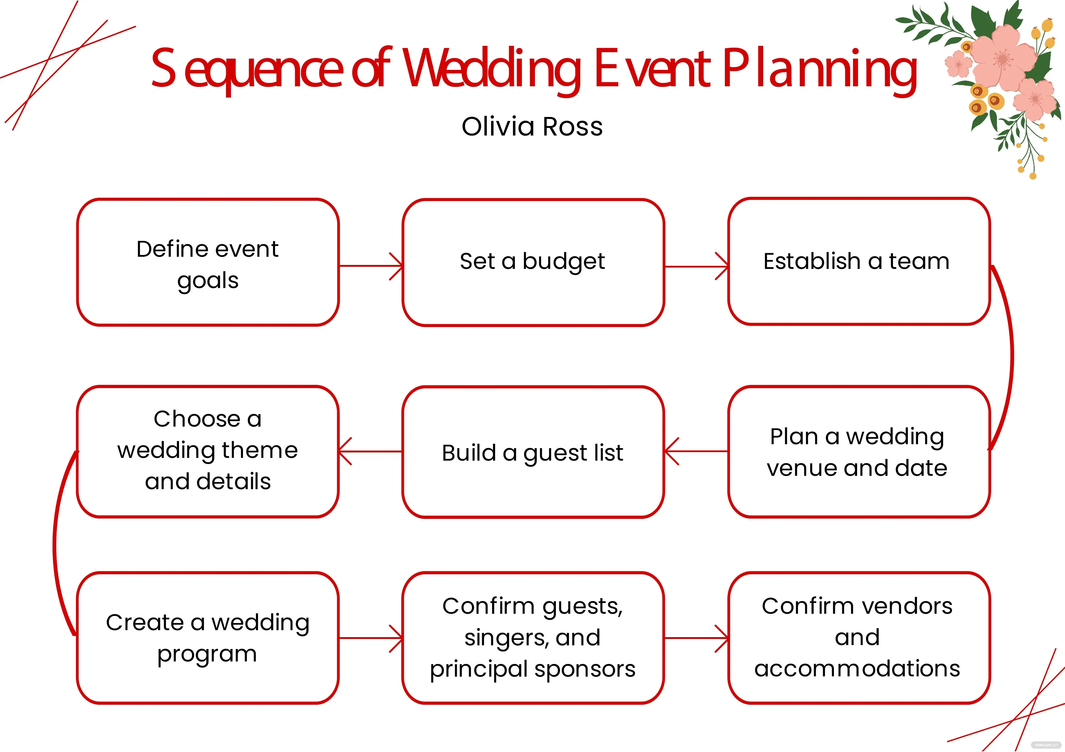 Graphic Organizer Ideas - Examples 2023 | Free & Premium Templates
