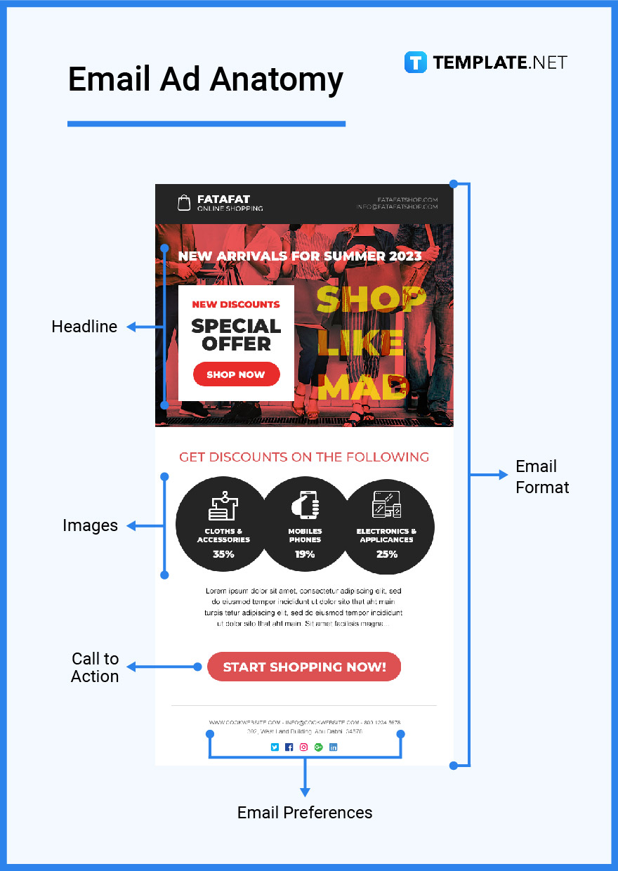 Email Ad - What is a Email Ad? Definition, Types, Uses