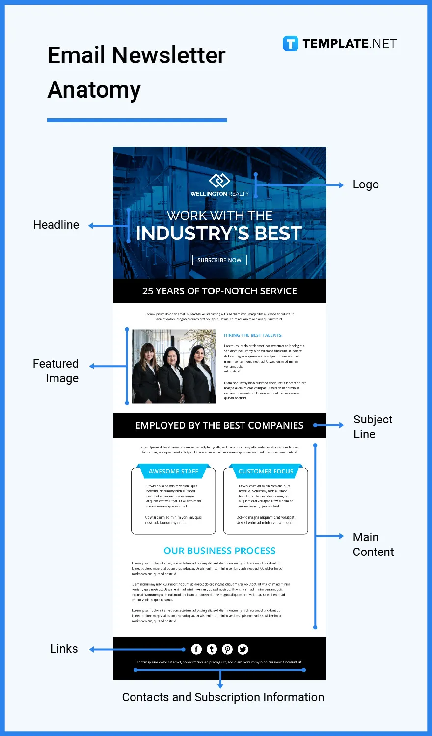 Email Newsletter What Is A Email Newsletter Definition Types Uses