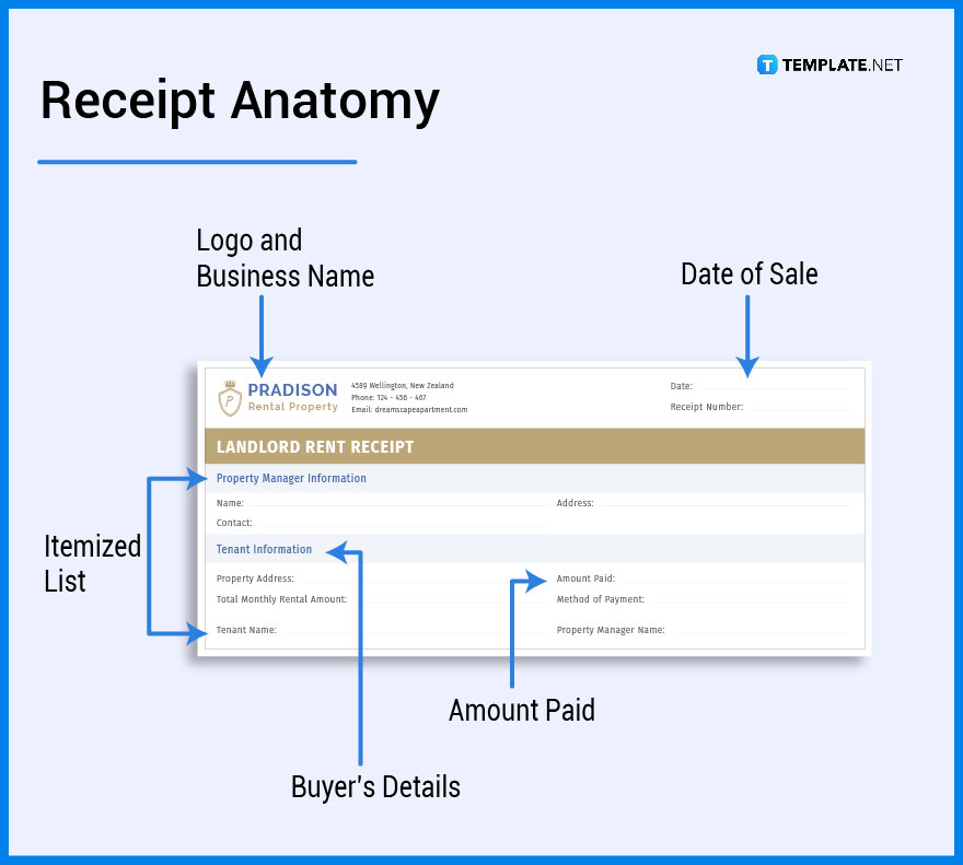 Receipt - What is a Receipt? Definition, Types, Uses