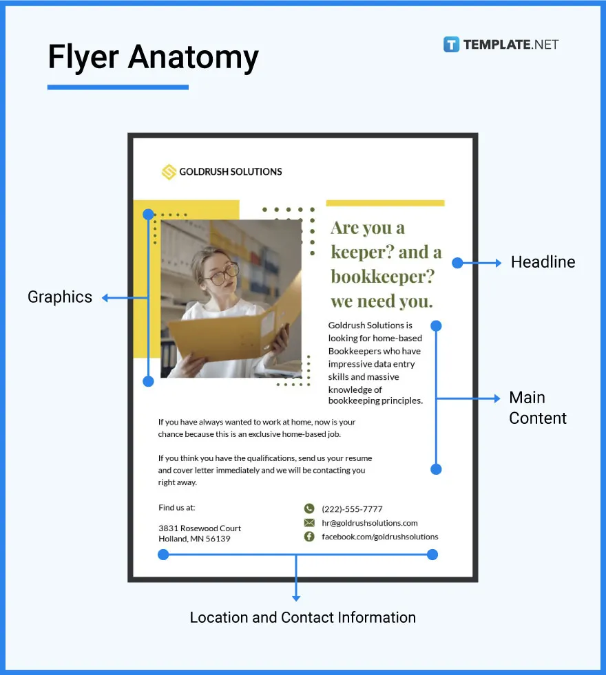 Flyer - What Is a Flyer? Definition, Types, Uses