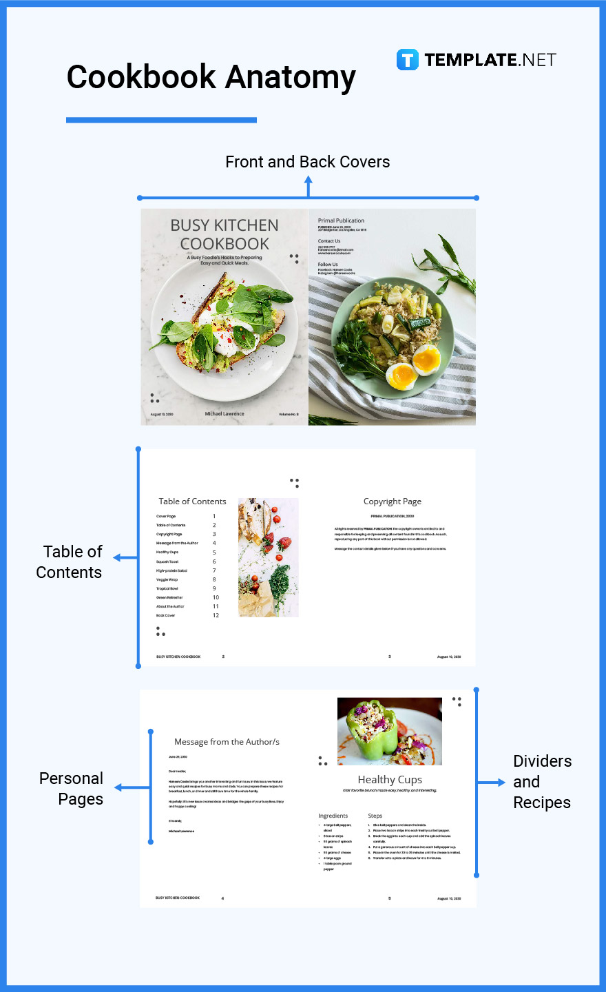 Cookbook What Is A Cookbook Definition Types Uses