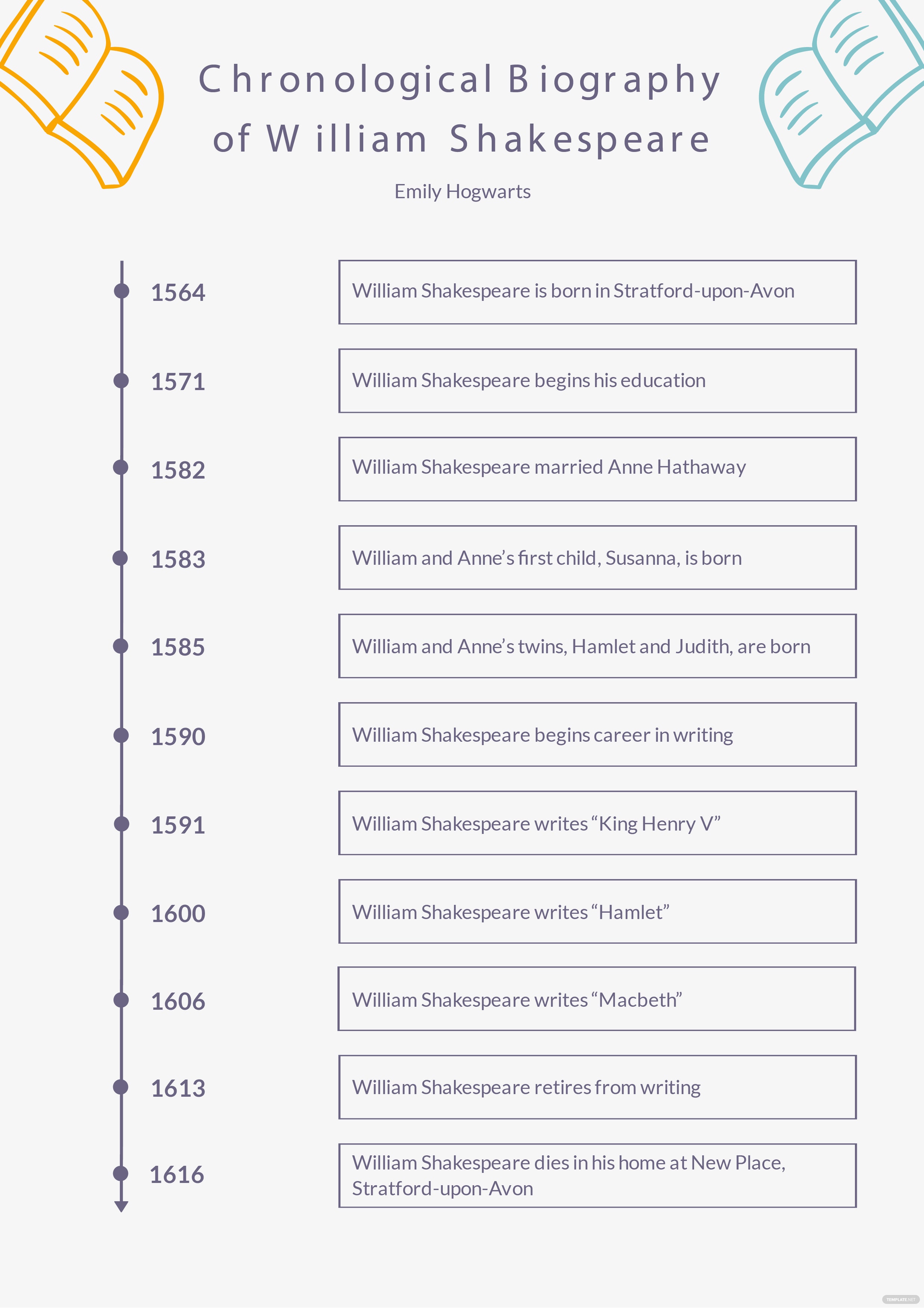 Graphic Organizer - What is a Graphic Organizer? Definition, Types, Uses
