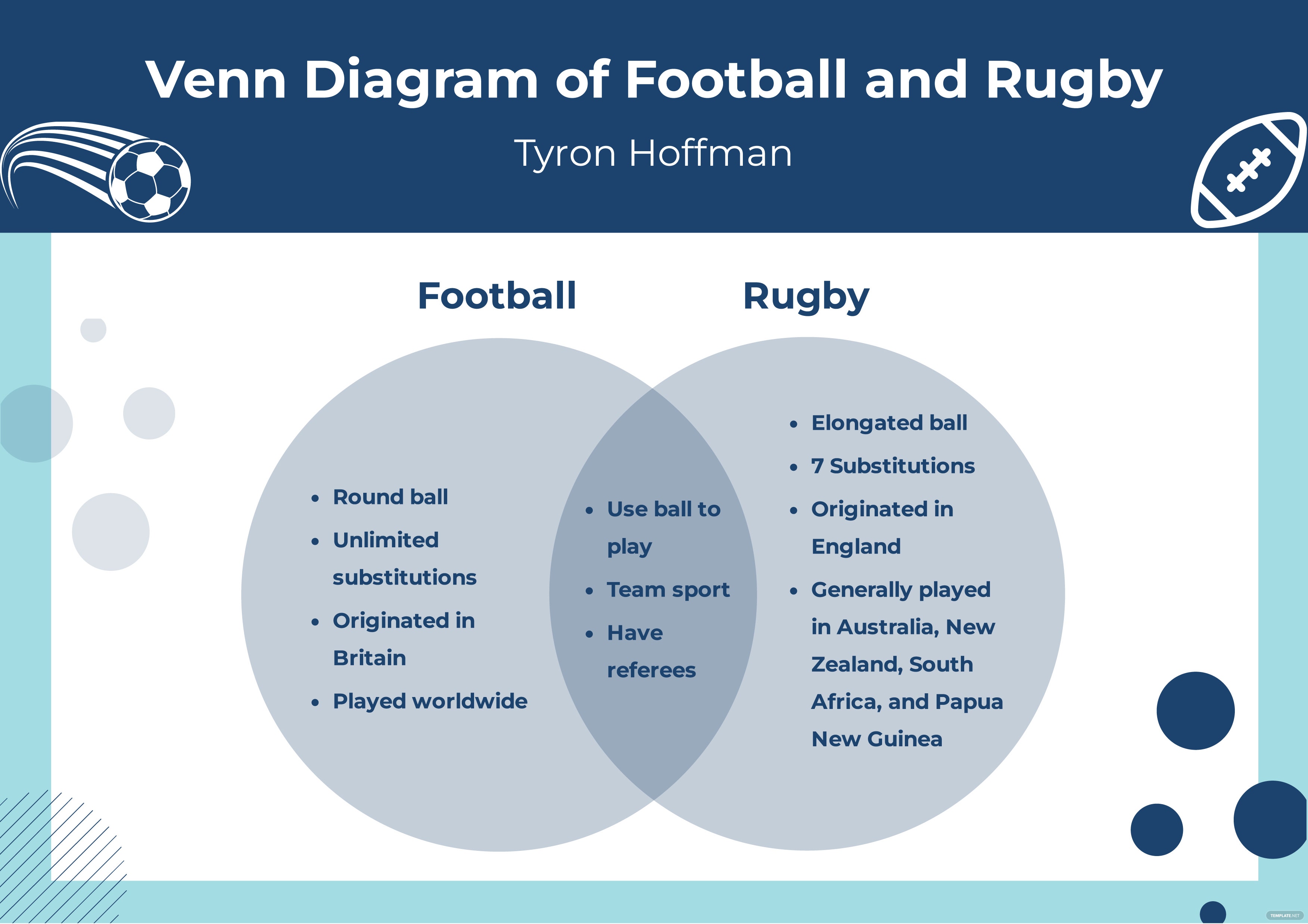 Graphic Organizer Ideas - Examples 2023